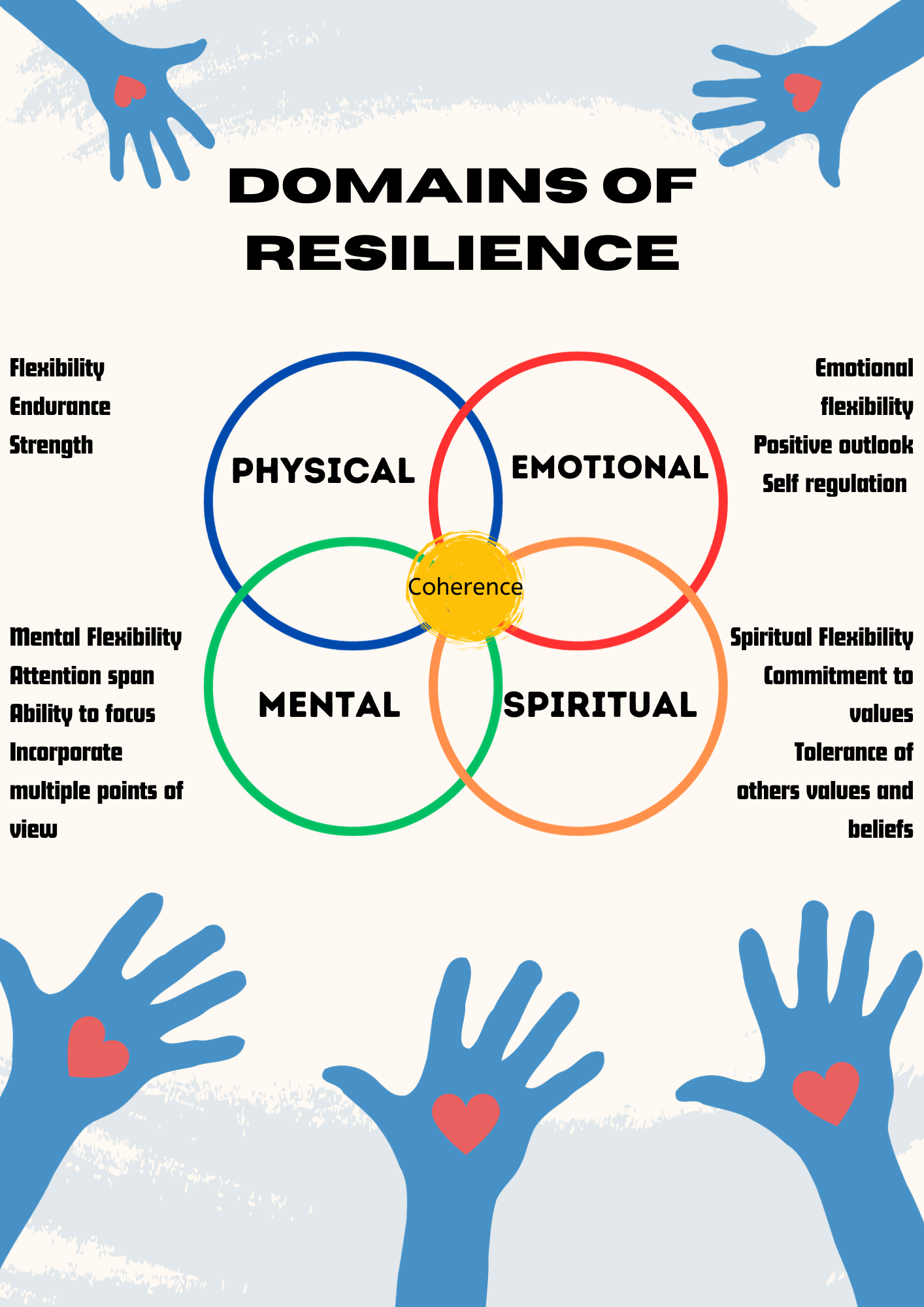 Trauma Informed Practice - Merseyside Violence Reduction Partnership