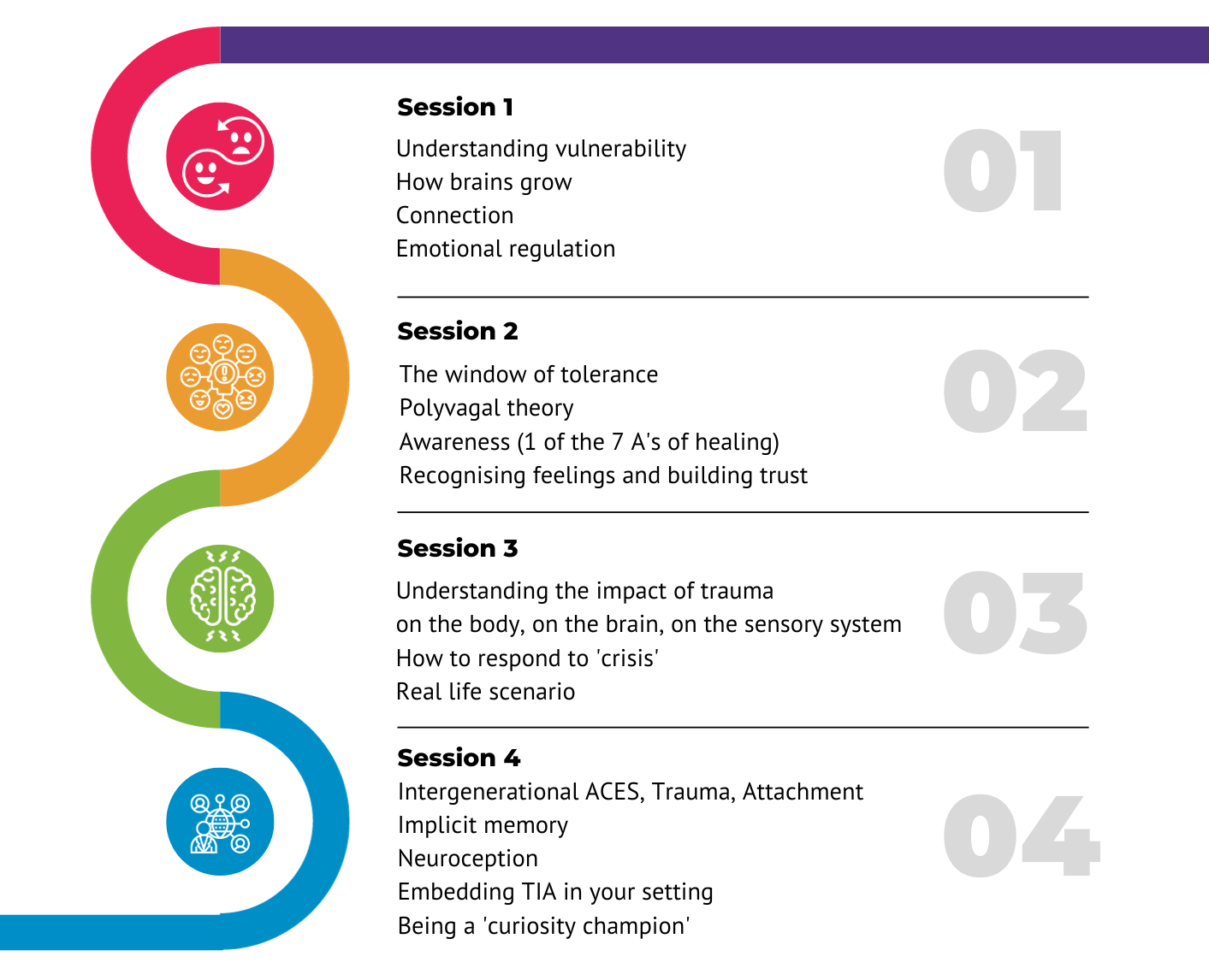 Trauma Informed Training - Merseyside Violence Reduction Partnership