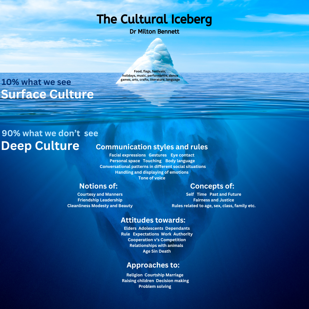 Trauma Informed Practice - Merseyside Violence Reduction Partnership